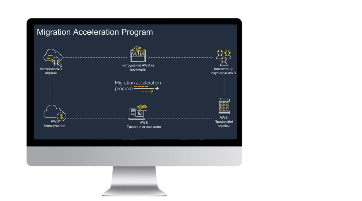 AWS Migration Acceleration Program